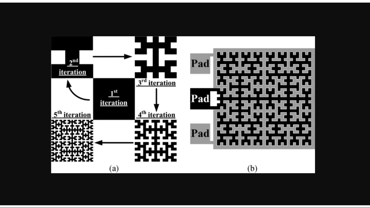 RF MEMS fractal capacitors with high self-resonant frequencies | Sensors RF MEMS fractal capacitors with high self-resonant frequencies | Sensors